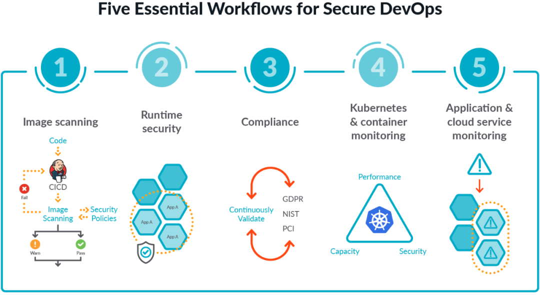 ISCE-stamps的sbas时序insar基本流程(一)：ISCE的预处理 - 灰信网（软件开发博客聚合）
