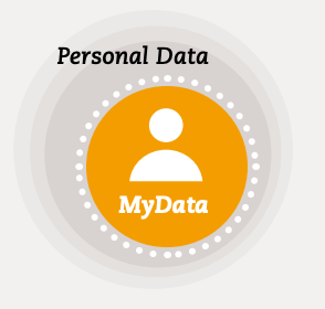 MyData 白皮书：一种以人为本的个人数据管理北欧模式 | ArcBlock 博客-CSDN博客