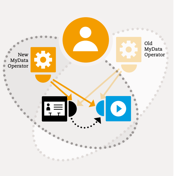 MyData 白皮书：一种以人为本的个人数据管理北欧模式 | ArcBlock 博客-CSDN博客