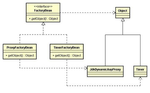 透过源码学习设计模式3—BeanFactory、FactoryBean和工厂模式-CSDN博客