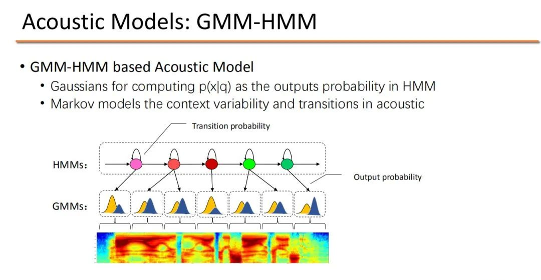 从算法到应用：滴滴端到端语音AI技术实践-CSDN博客