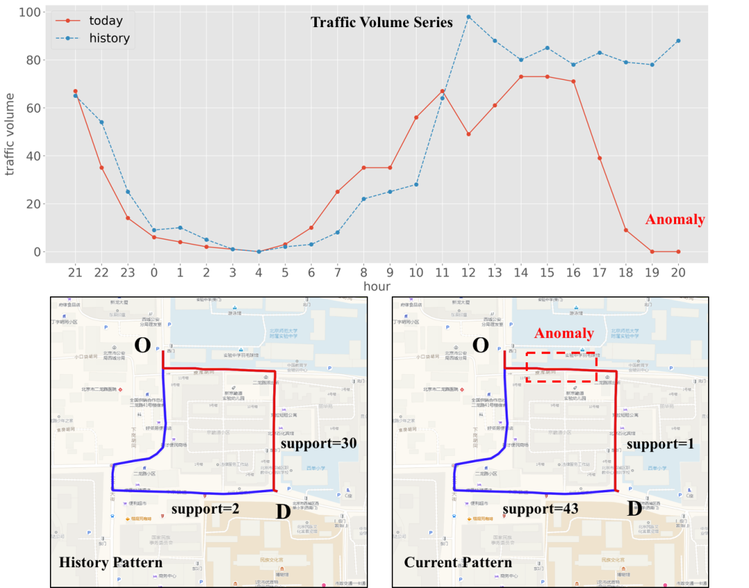 数据挖掘技术在轨迹数据上的应用实践-CSDN博客