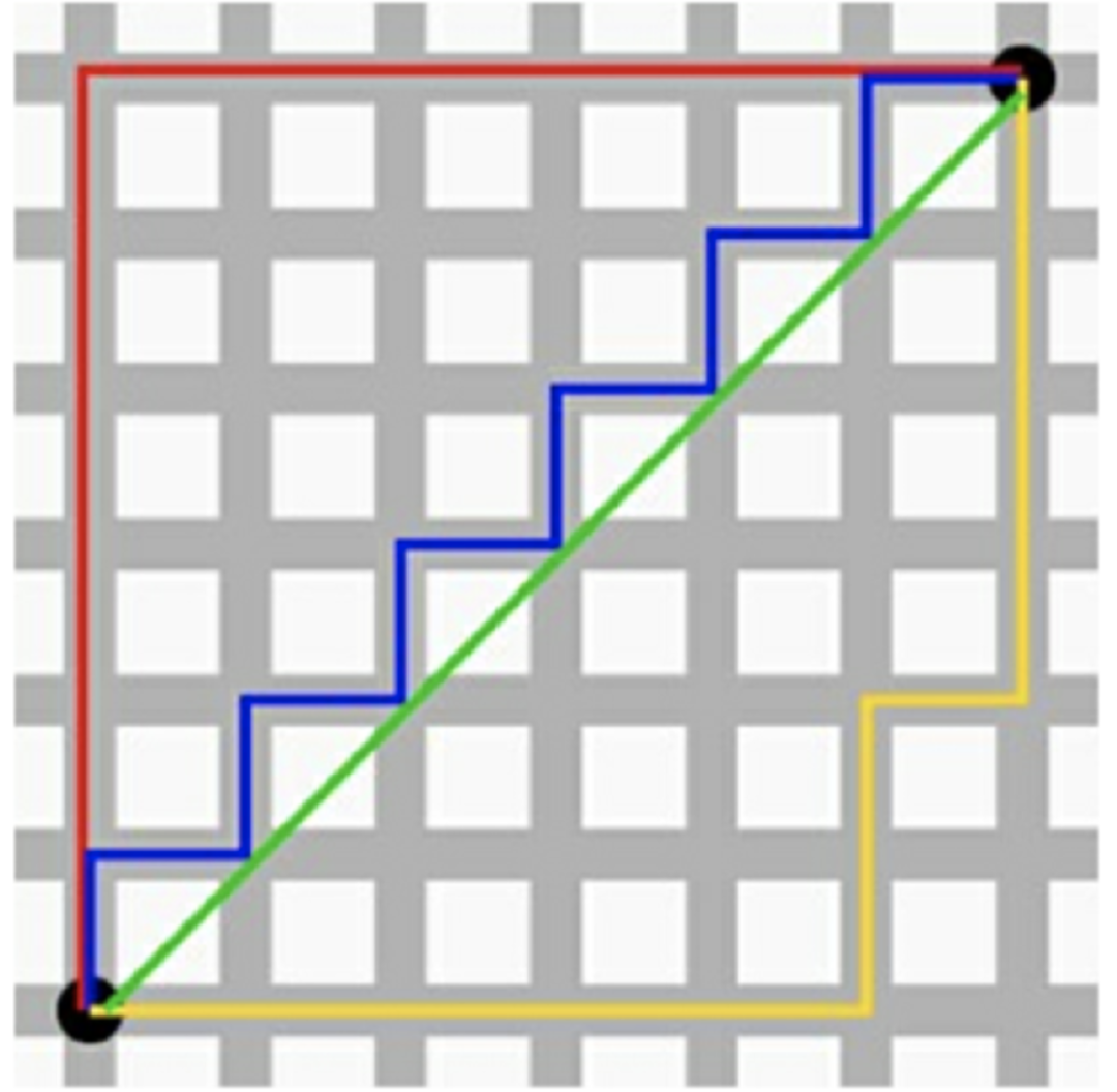 详解机器学习中常见的距离与python实现python Linalg计算曼哈顿距离 Csdn博客 