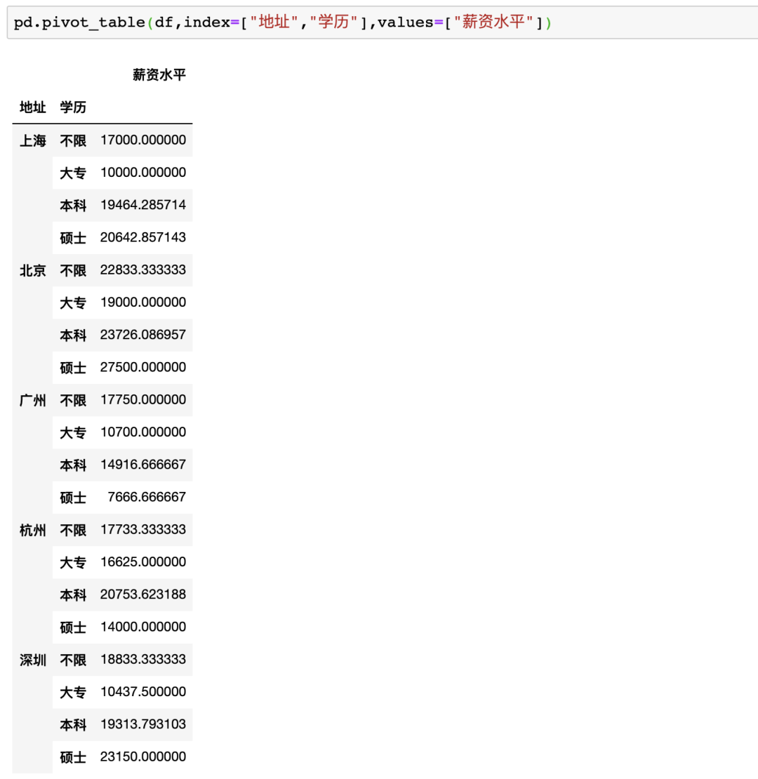 Pivottablejs｜在jupyter中尽情使用数据透视表！ Csdn博客