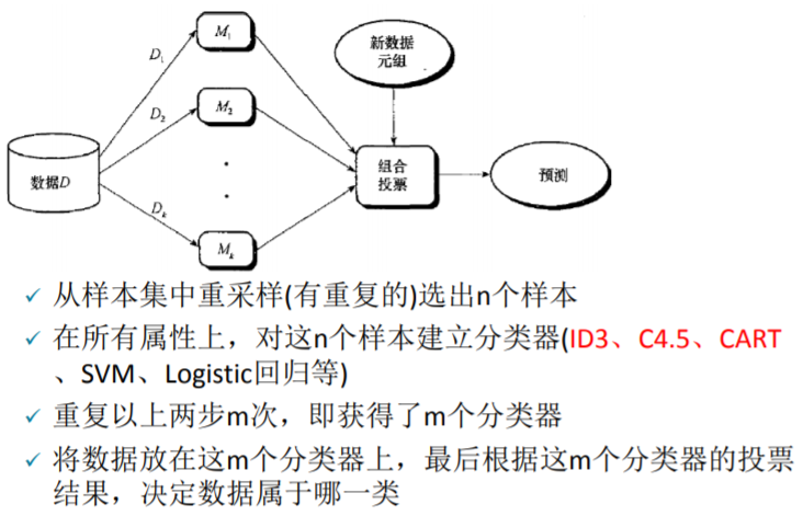 原理代码｜深入浅出python随机森林预测实战 Csdn博客 