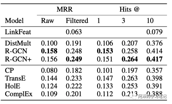【GNN】R-GCN：GCN 在知识图谱中的应用-CSDN博客