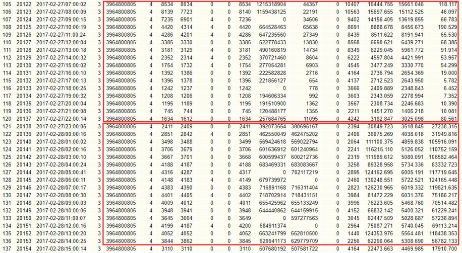 警惕oracle数据库性能“隐形杀手”——direct Path Readoracle Direct Path Read Csdn博客 