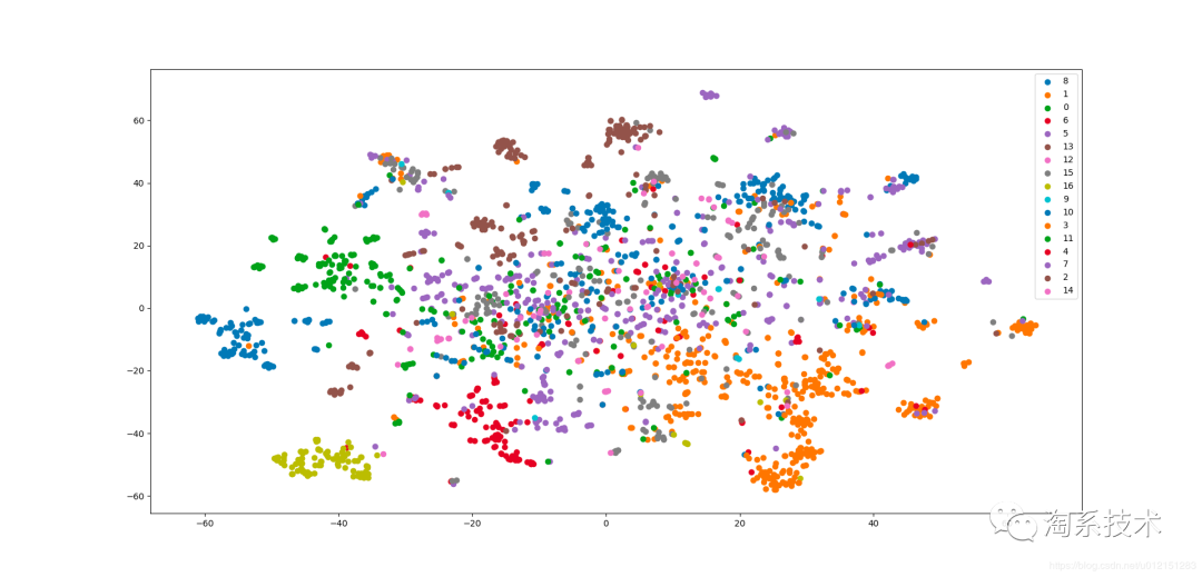 详解Graph Embedding经典方法：算法原理、代码实现与应用样例-CSDN博客
