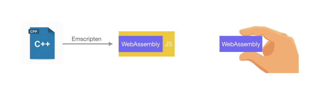 记一次完整 C 项目编译成 Webassembly 的实践 Csdn博客