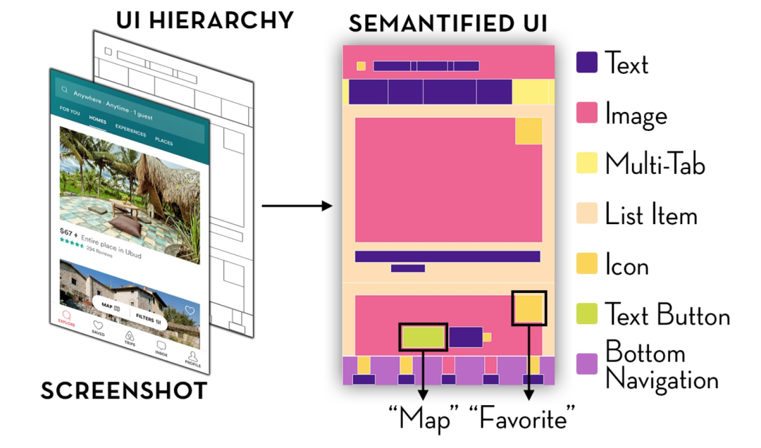 如何使用深度学习识别 UI 界面组件？-CSDN博客