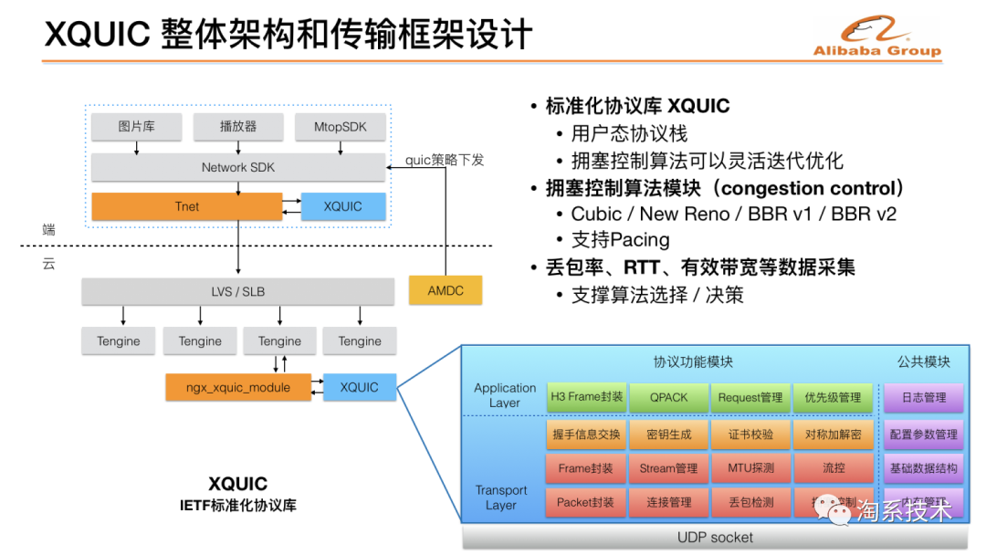 Qcon演讲实录 Xquic与多路径传输技术multipath Quic Csdn博客 