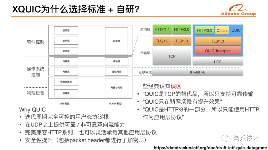 Qcon演讲实录 | XQUIC与多路径传输技术Multipath QUIC-CSDN博客
