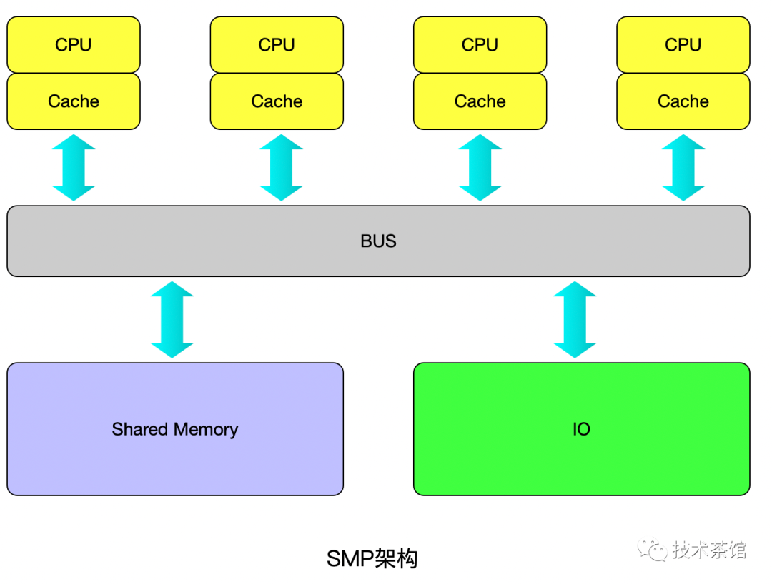 【数据库内核】数据库核心技术演进之路_数据库内核技术有哪些-CSDN博客