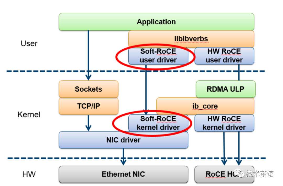【网络】RDMA技术简述_rdma 网络-CSDN博客