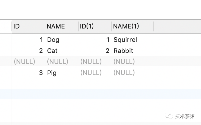 【数据库内核】Join的种类和用法_join类型-CSDN博客