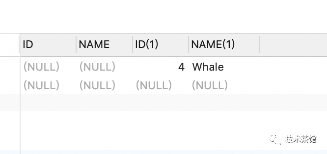 【数据库内核】Join的种类和用法_join类型-CSDN博客