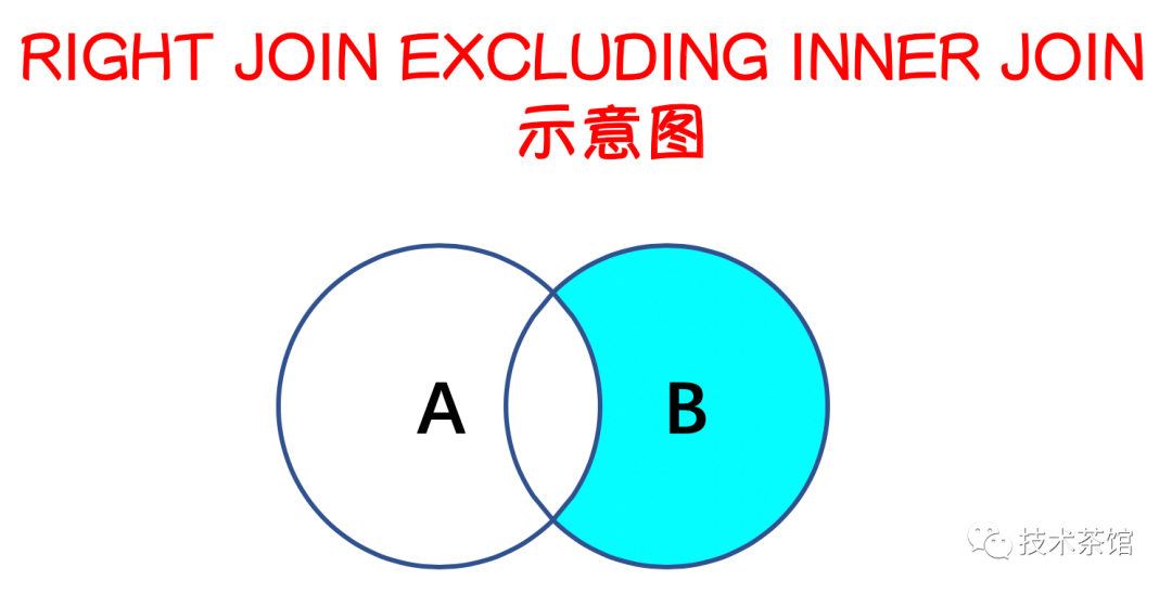 【数据库内核】join的种类和用法join类型 Csdn博客 