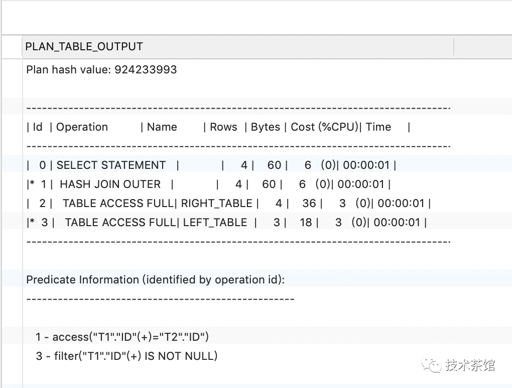 【数据库内核】Join的种类和用法_join类型-CSDN博客