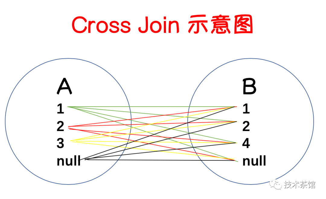 【数据库内核】join的种类和用法join类型 Csdn博客 
