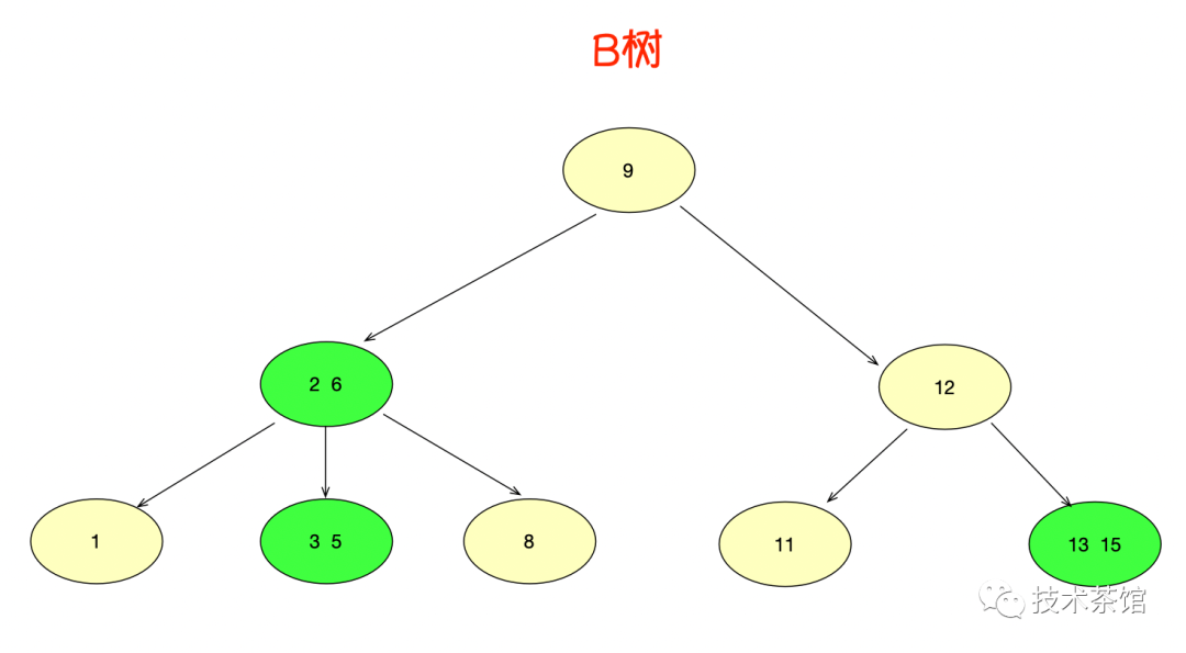 【存储】LSM-Tree架构_b树 磁盘随机写 顺序写-CSDN博客