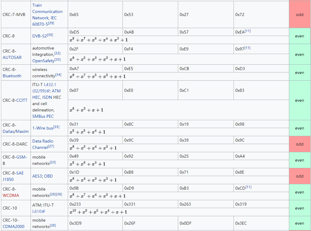 图说STM32硬件CRC外设，及CRC原理应用-CSDN博客