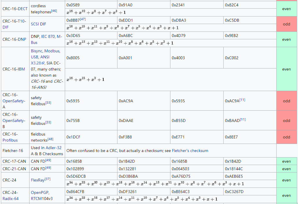 图说STM32硬件CRC外设，及CRC原理应用-CSDN博客