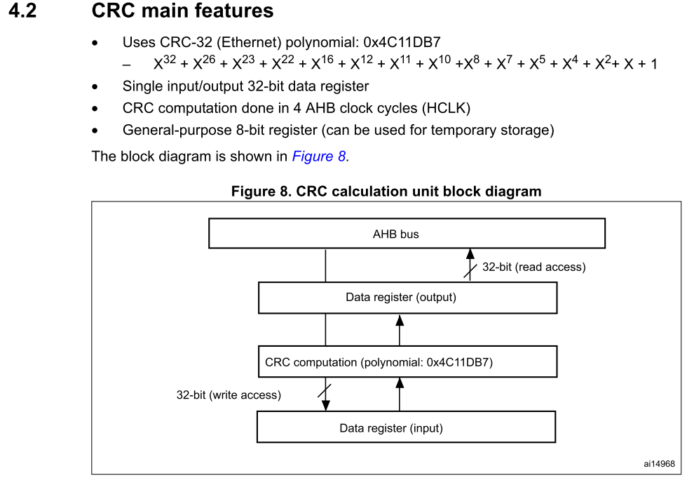 图说STM32硬件CRC外设，及CRC原理应用-CSDN博客