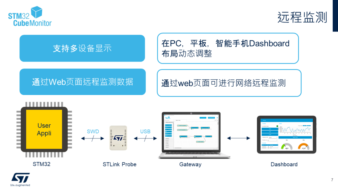 神器STM32CubeMonitor如何监测程序中的变量-CSDN博客