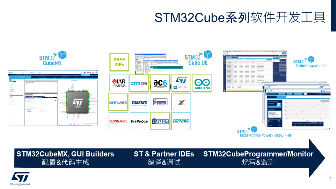 神器STM32CubeMonitor如何监测程序中的变量-CSDN博客