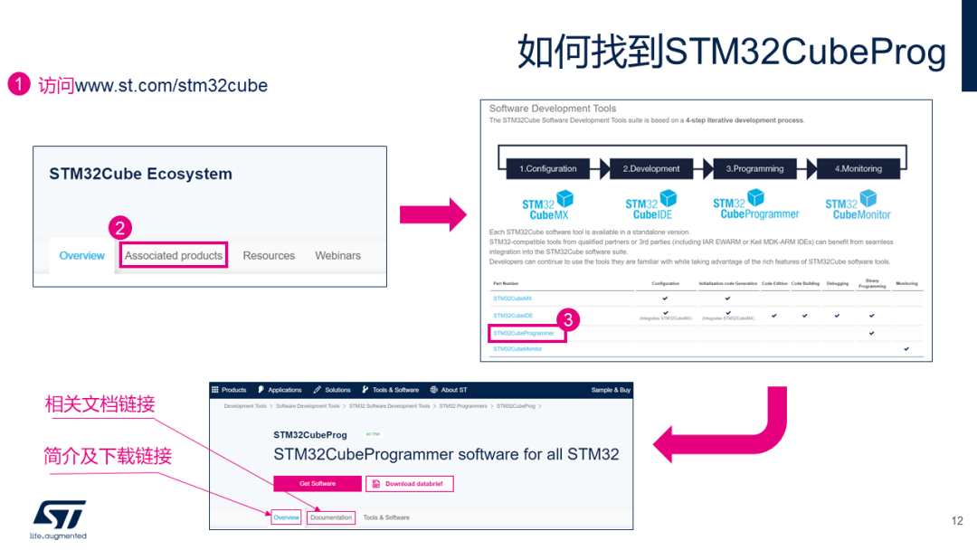 新一代烧写工具—STM32CubeProgrammer！-CSDN博客