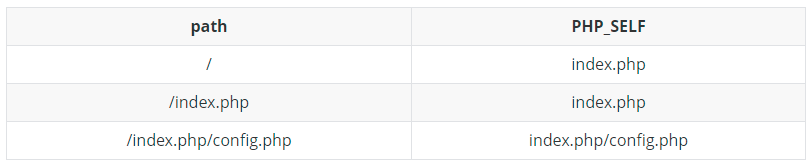 Zer0pts CTF 2020的web赛后记录+复现环境_zeratoo了ctf-CSDN博客