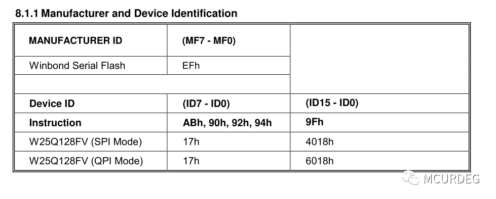 CubeMX系列教程——21 串行Flash-W25Q128-CSDN博客