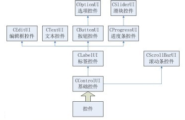 DuiLib简介与控件使用说明-CSDN博客