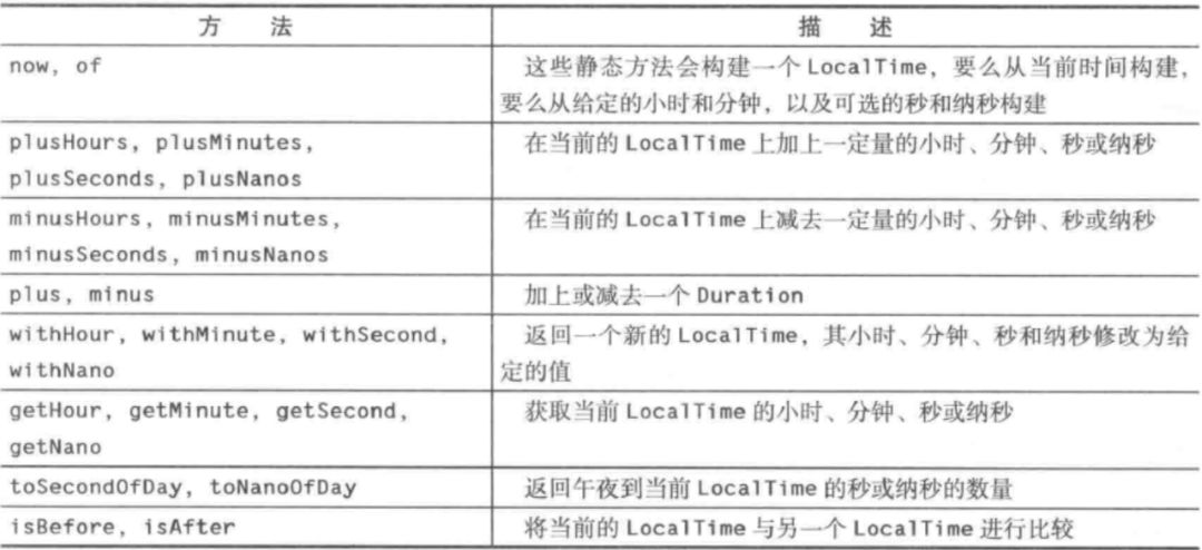 Java格式化与日期时间简介javat Date Csdn博客 