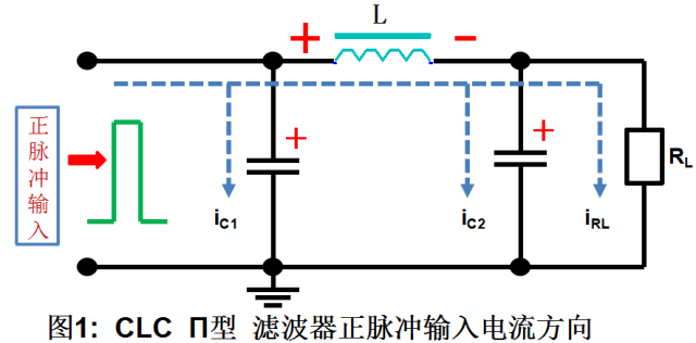 各种滤波器合集！_lc滤波和clc滤波-CSDN博客