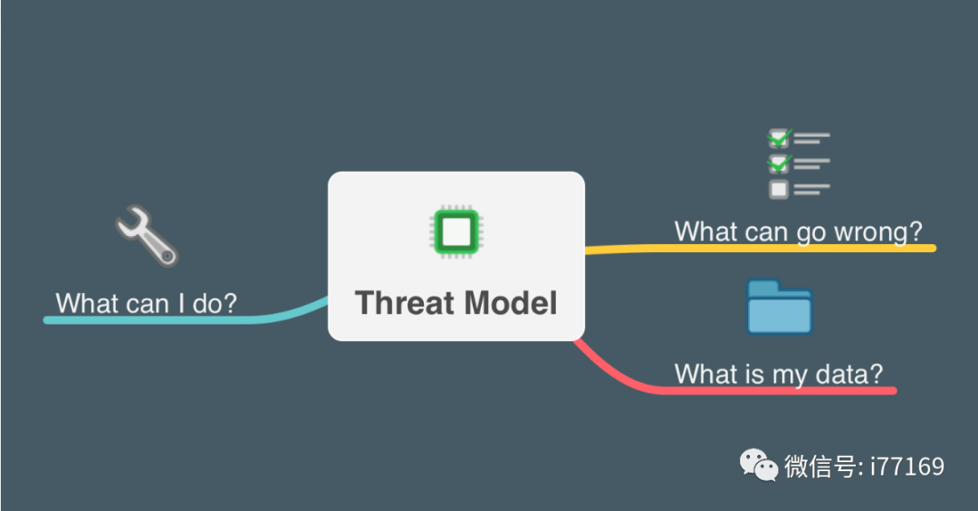 Pytm：一款Python风格的威胁建模框架！_pytm部署-CSDN博客