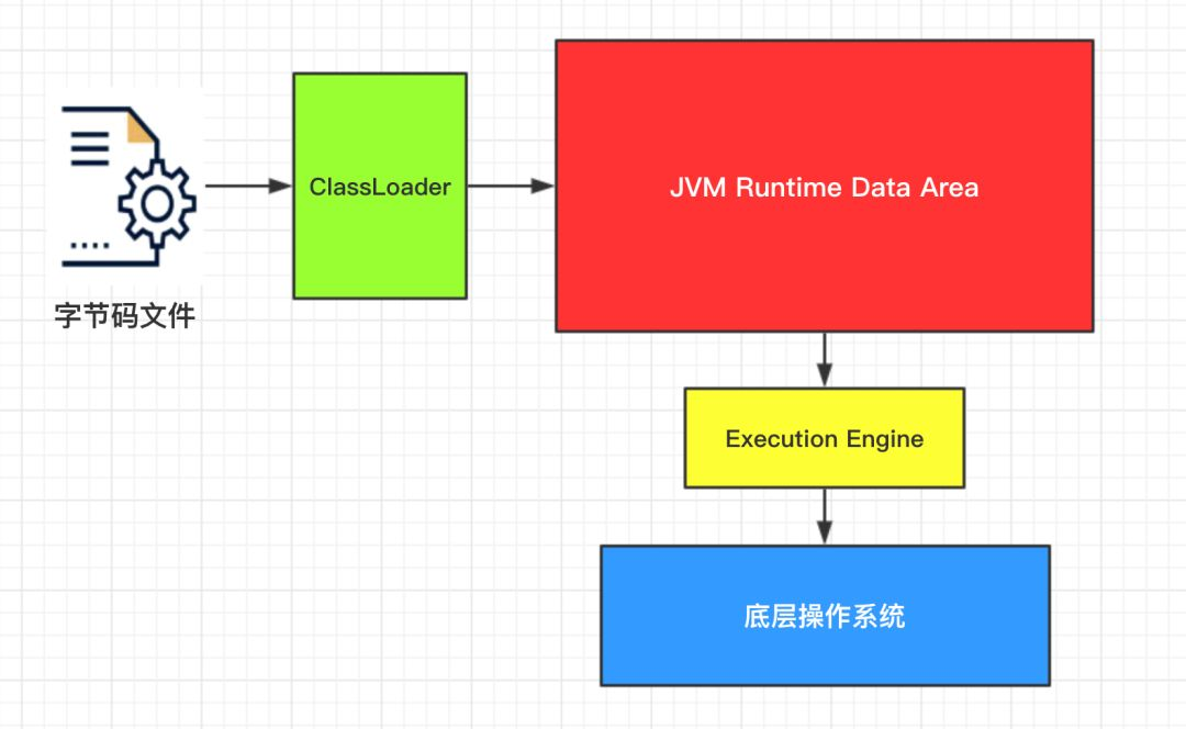 自定义classloader的实现 Csdn博客 