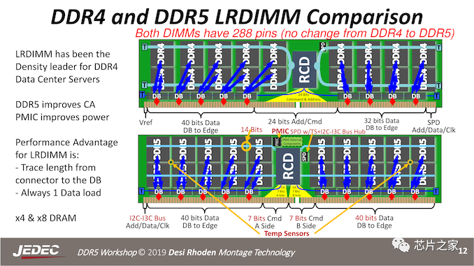 RAM、ROM、内存、存储、外存、硬盘的理解