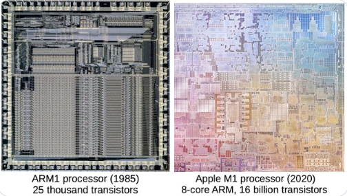 苹果新发布的Apple M1 SoC处理器，对比25年前第一代ARM1，性能强了多少？-CSDN博客