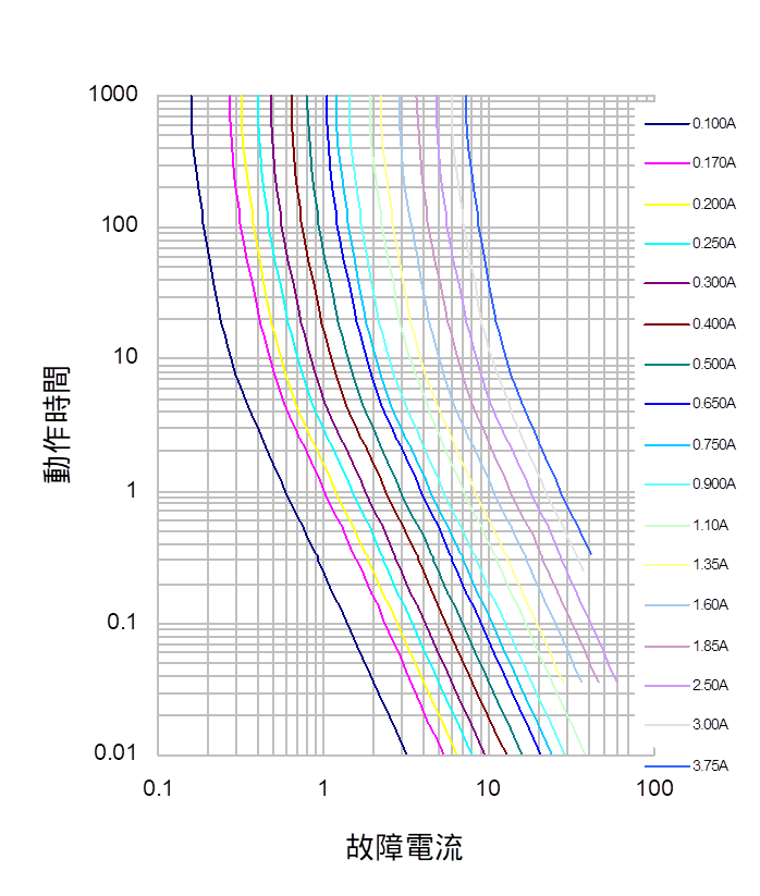 速成PPTC（自恢复保险丝）选型_polymeric positive temperature coefficient-CSDN博客