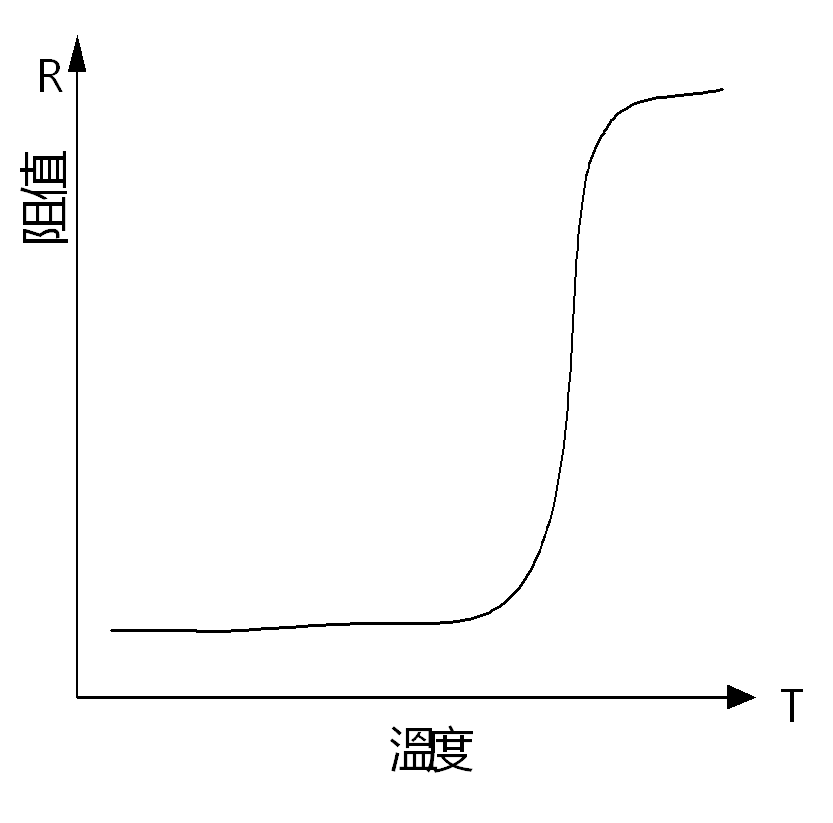 速成PPTC（自恢复保险丝）选型_polymeric positive temperature coefficient-CSDN博客