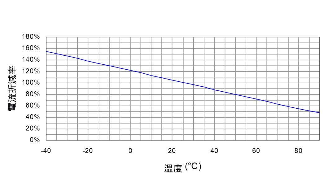 速成PPTC（自恢复保险丝）选型_polymeric positive temperature coefficient-CSDN博客