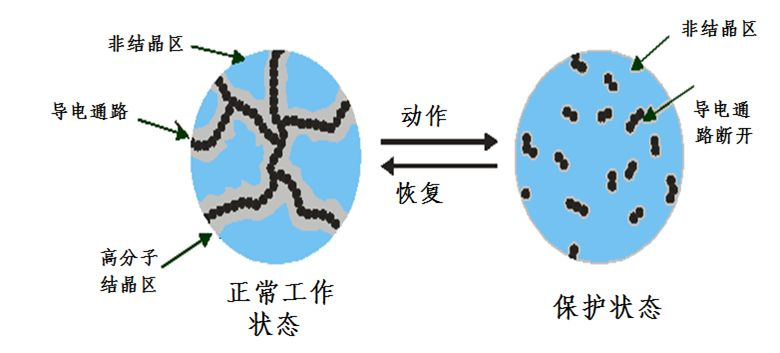 速成PPTC（自恢复保险丝）选型_polymeric positive temperature coefficient-CSDN博客