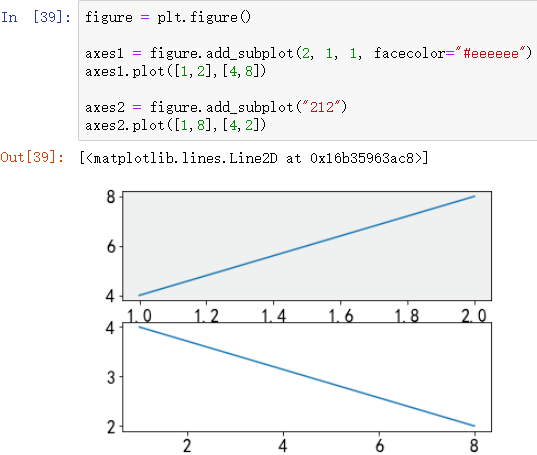 matplotlib绘图技巧详解(三)_plt.figure(figsize = (8, 3))含义-CSDN博客