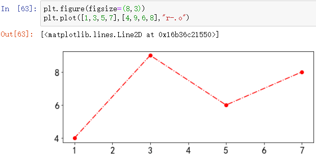 matplotlib绘图技巧详解(三)_plt.figure(figsize = (8, 3))含义-CSDN博客