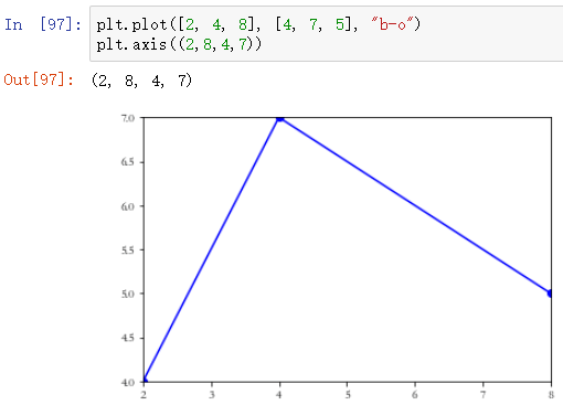 matplotlib绘图技巧详解(三)_plt.figure(figsize = (8, 3))含义-CSDN博客