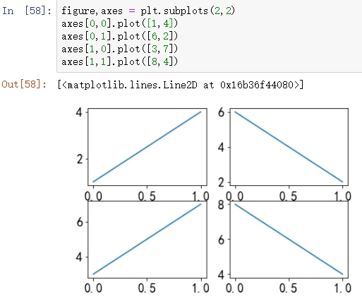 matplotlib绘图技巧详解(三)_plt.figure(figsize = (8, 3))含义-CSDN博客