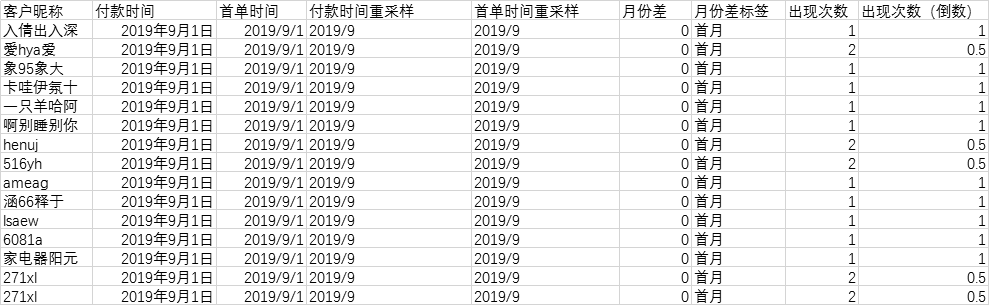 用excel、sql、python做数据分析有何不同？朱小五是凹凸君呀的博客 Csdn博客 