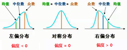 利用python回顾统计学中的基础概念（全） Csdn博客 7840
