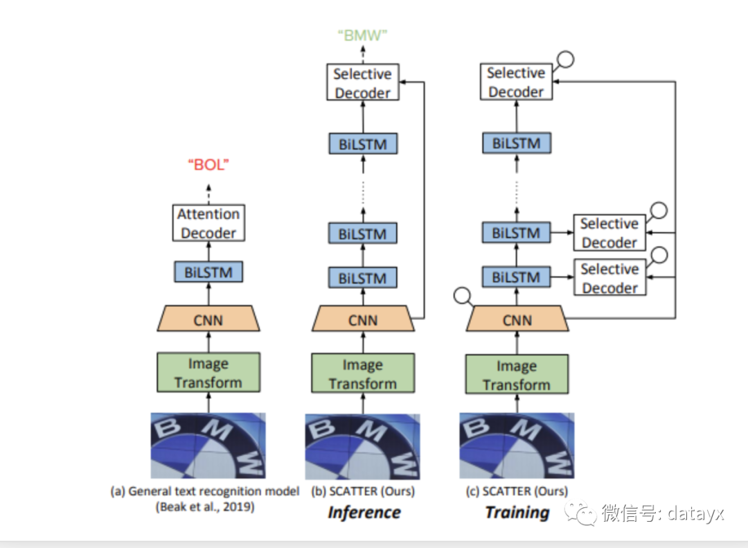 language text-based image-segmentation semantic-segmentation instance ... language text-based image-segmentation semantic-segmentation instance ...